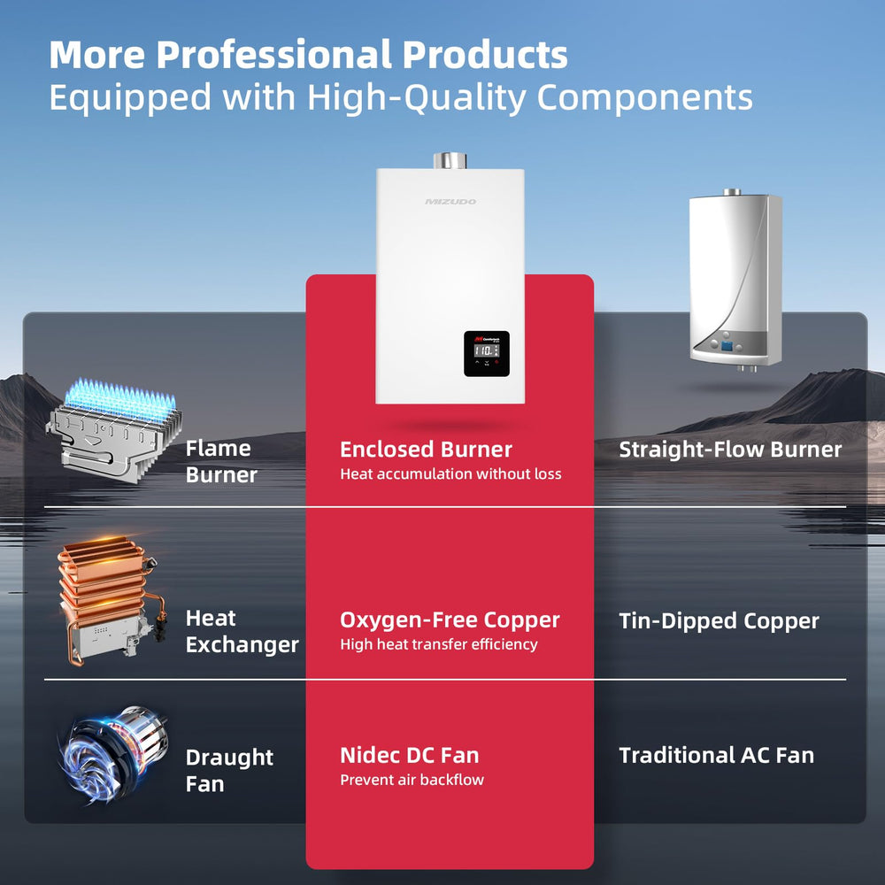 Indoor Natural Gas&Propane Tankless Water Heater, 4.1 GPM, 80,000 BTU ...